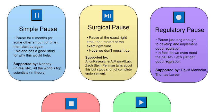 Pause For Thought: The AI Pause Debate (Astral Codex Ten) — EA Forum