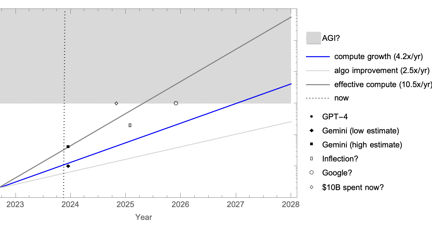 Timelines are short, p(doom) is high: a global stop to frontier AI ...