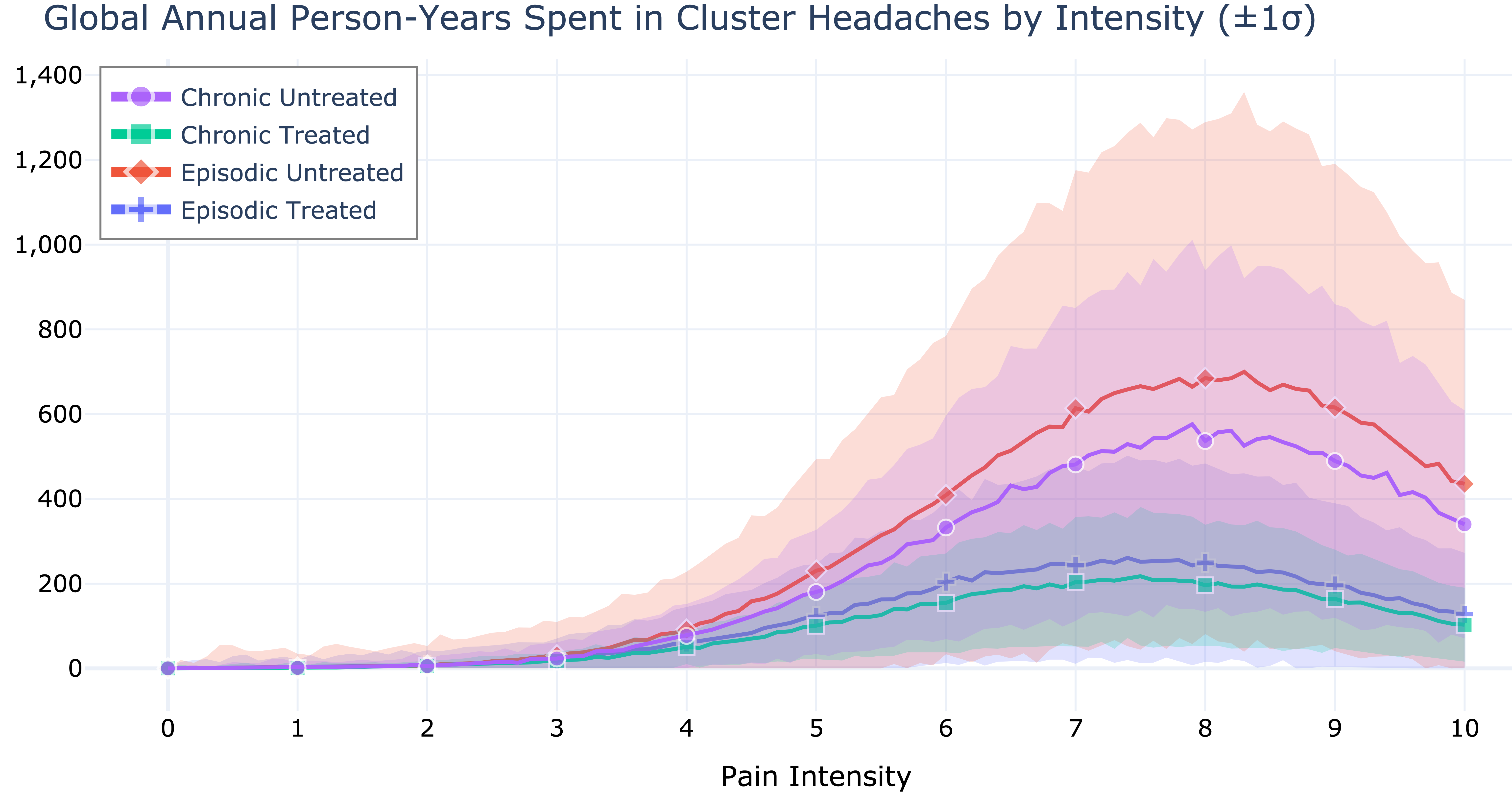 Quantifying the Global Burden of Extreme Pain from Cluster Headaches ...