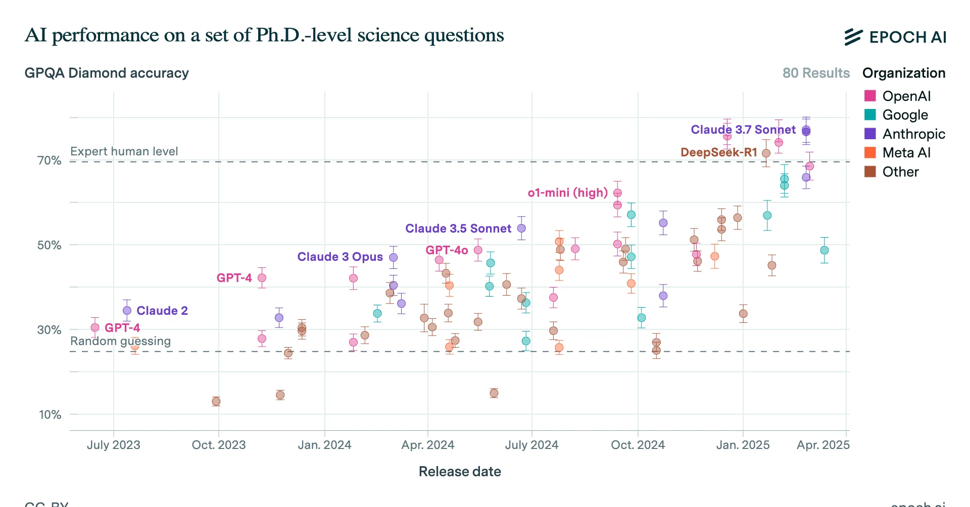 The case for AGI by 2030 — EA Forum