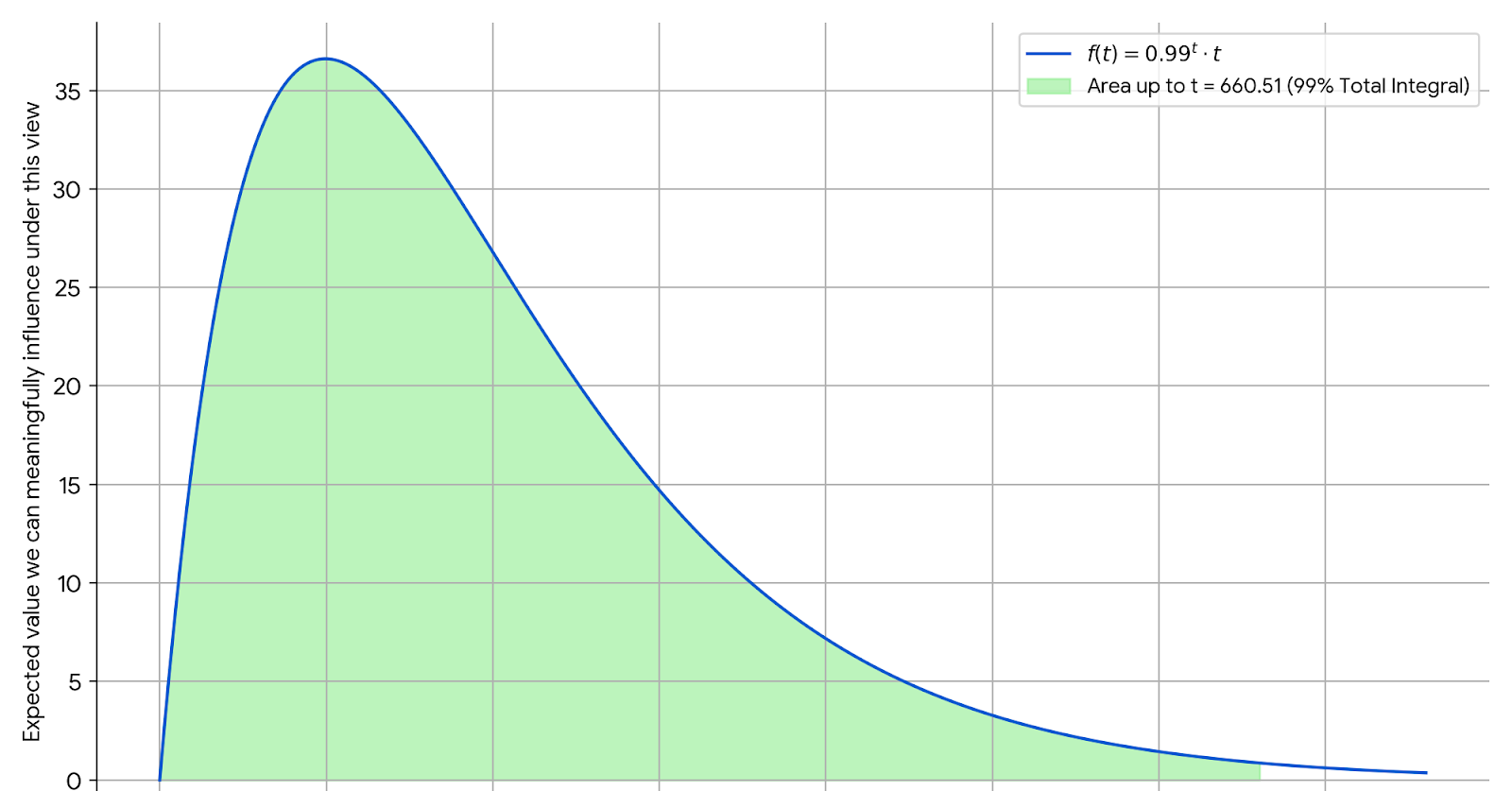 Reducing suffering given long-term cluelessness — EA Forum