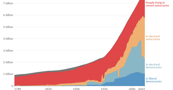 Democratic Resilience — EA Forum