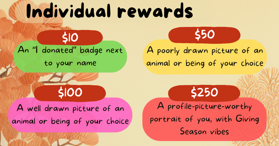 Donation Election rewards — EA Forum