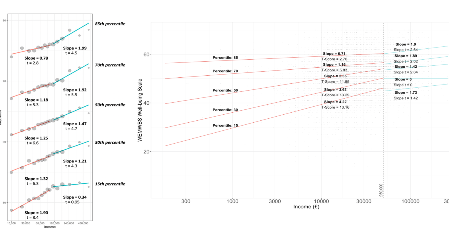 Against a Happiness Ceiling: Replicating Killingsworth & Kahneman (2022 ...