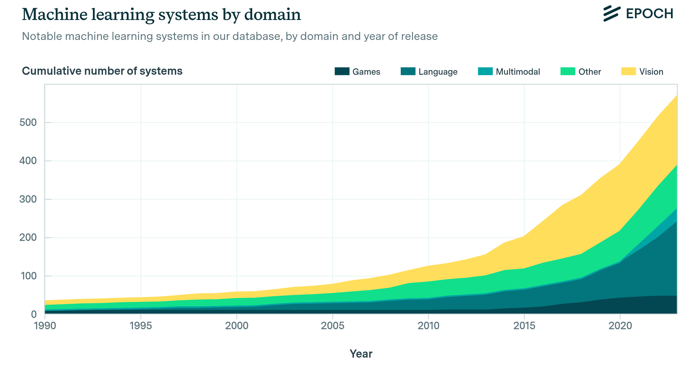 Announcing Epoch's newly expanded Parameters, Compute and Data Trends ...