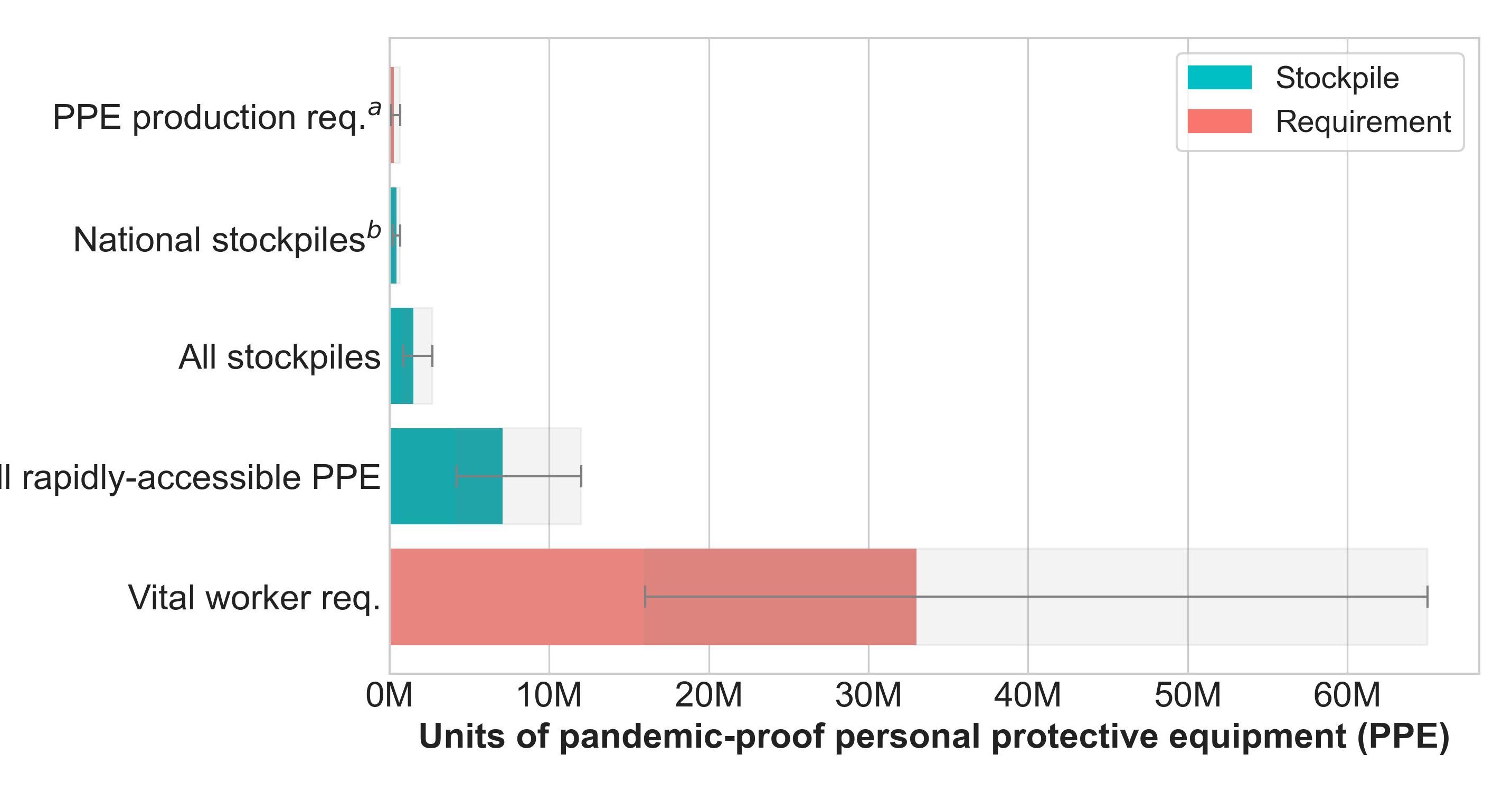 Protecting against vital worker shortages in extreme pandemics — EA Forum