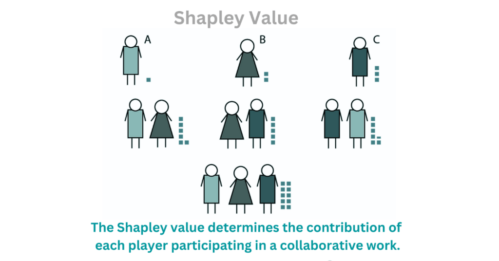 Cooperative or Competitive Altruism, and Antisocial Counterfactuals ...