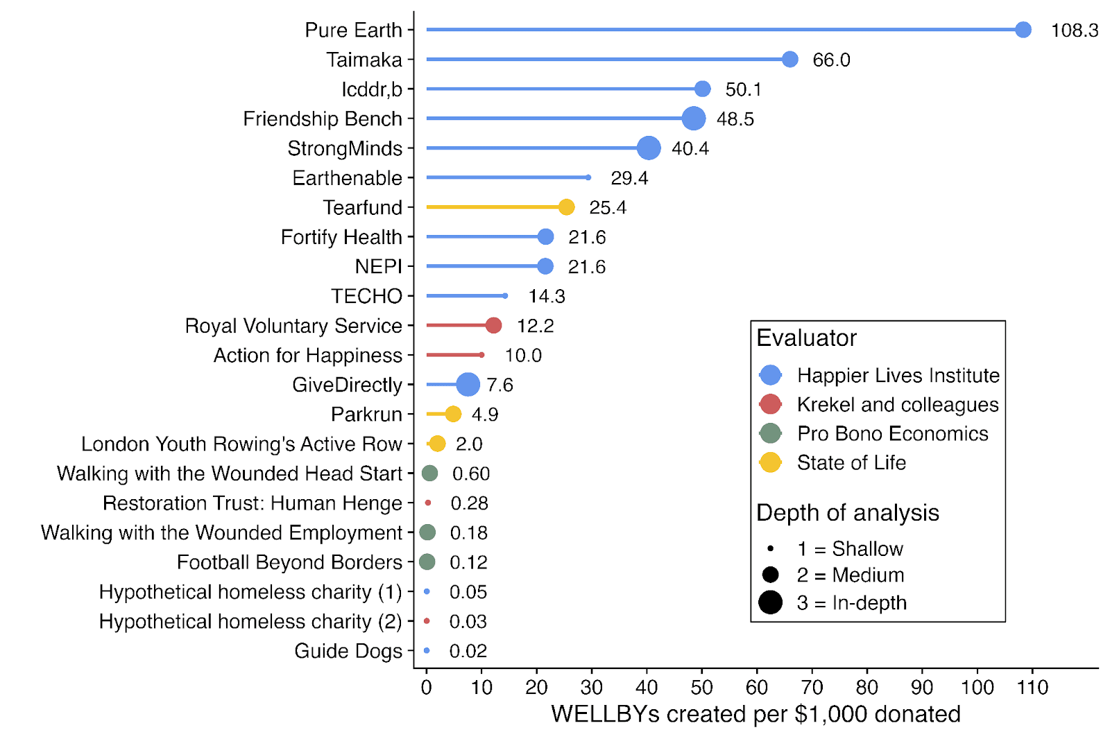 The best charities to donate to could be more than x50 better than ...
