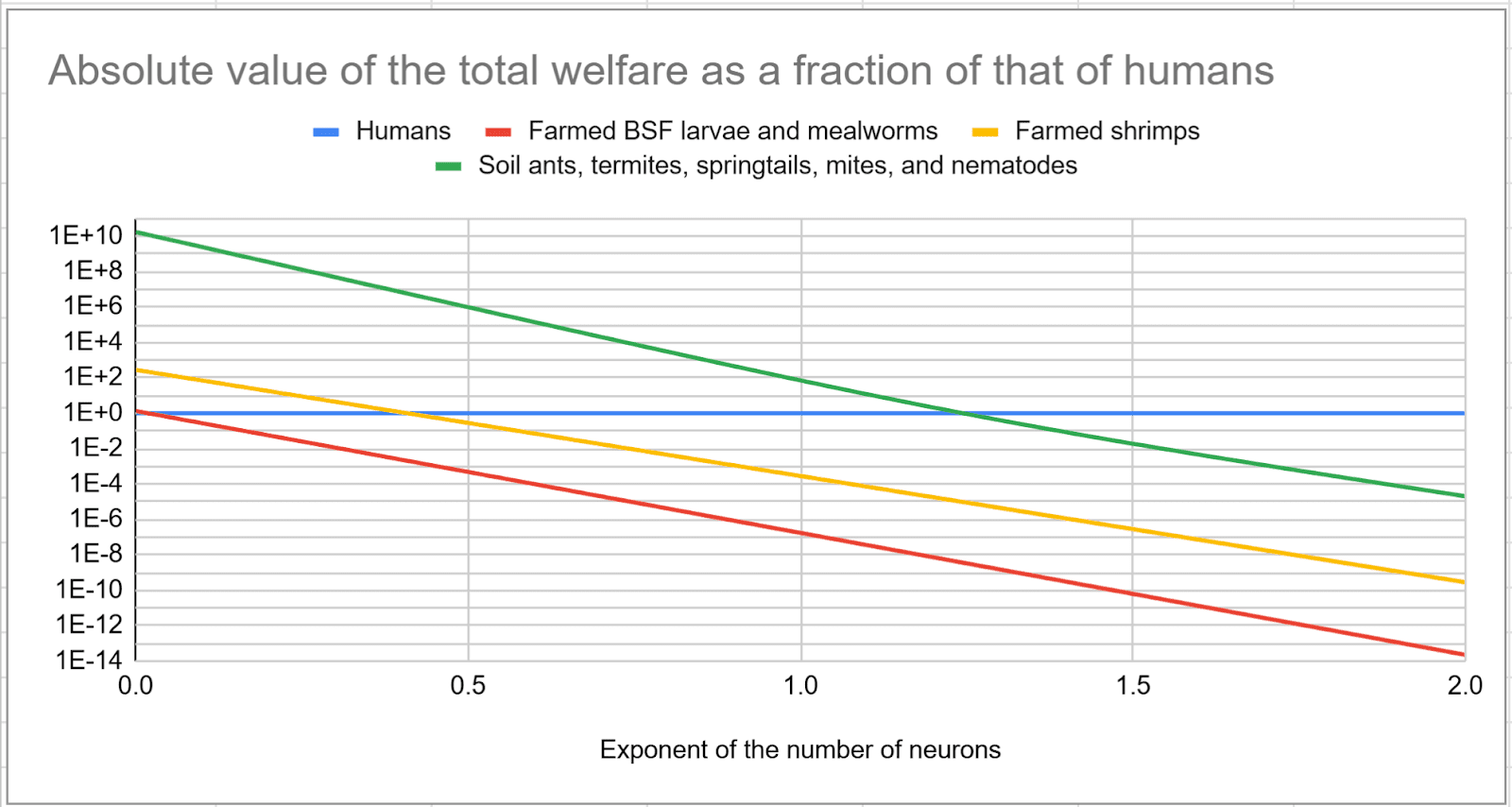 Prioritise soil animals over farmed invertebrates? — EA Forum