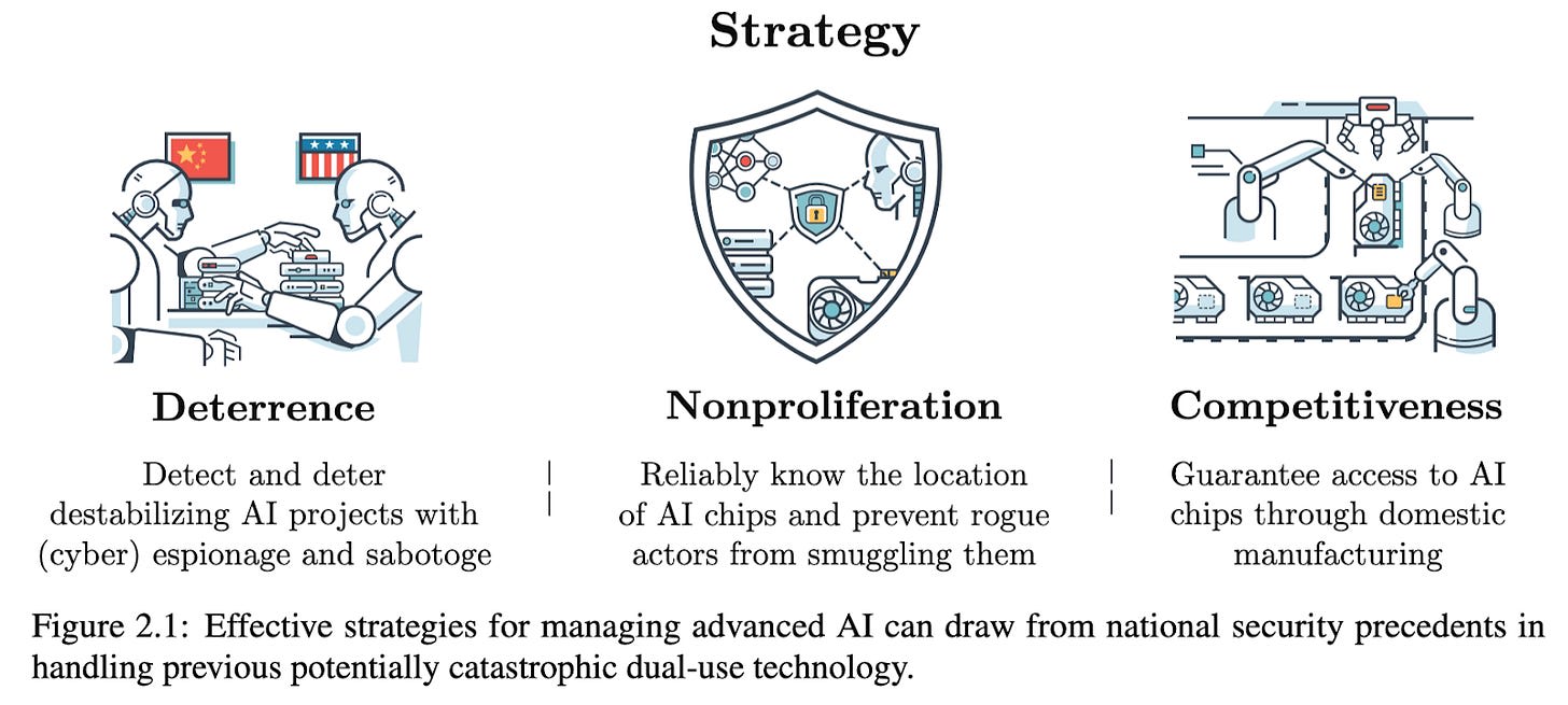 AISN #49: Superintelligence Strategy — EA Forum