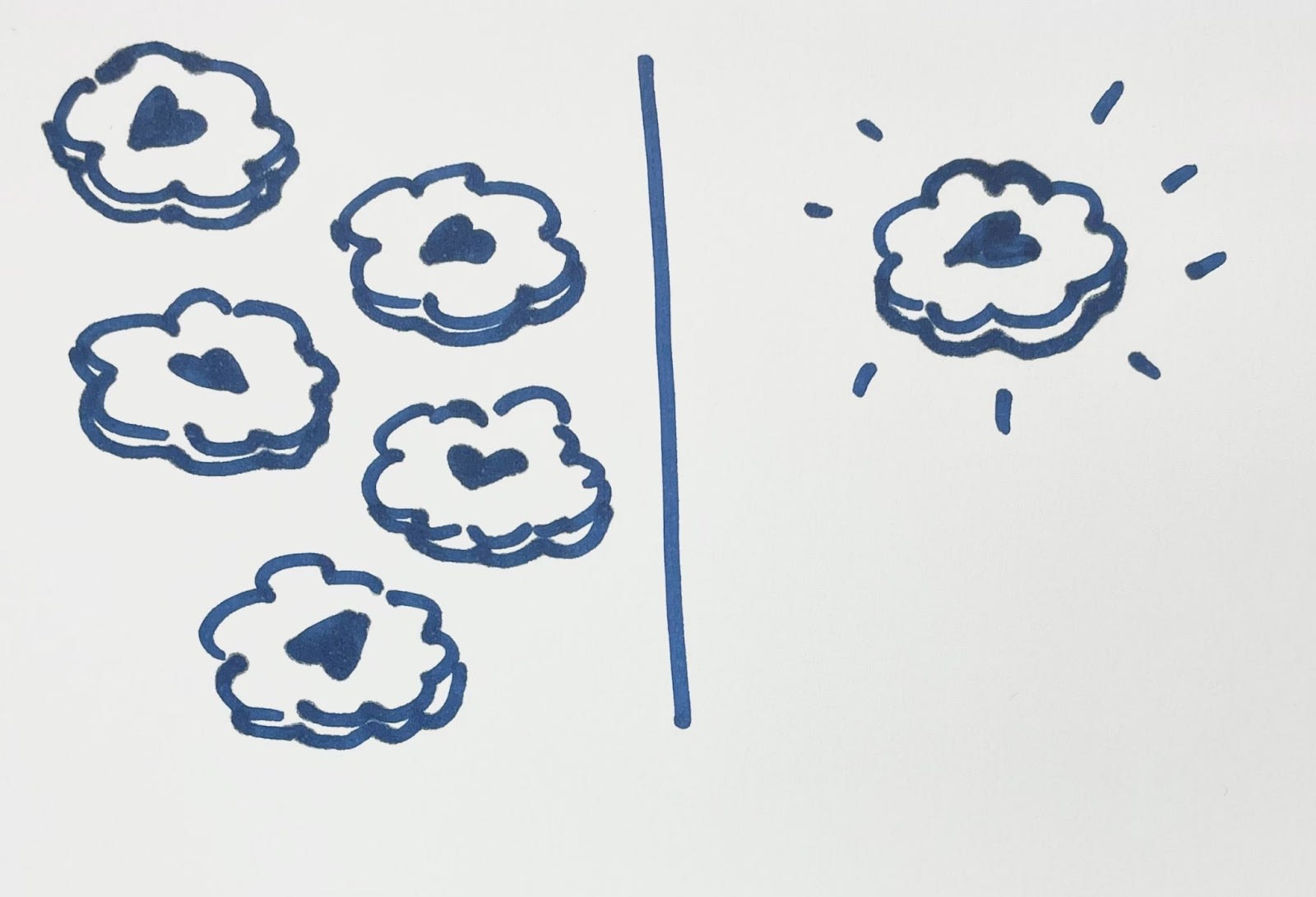 Invisible impact loss (and why we can be too error-averse) — EA Forum