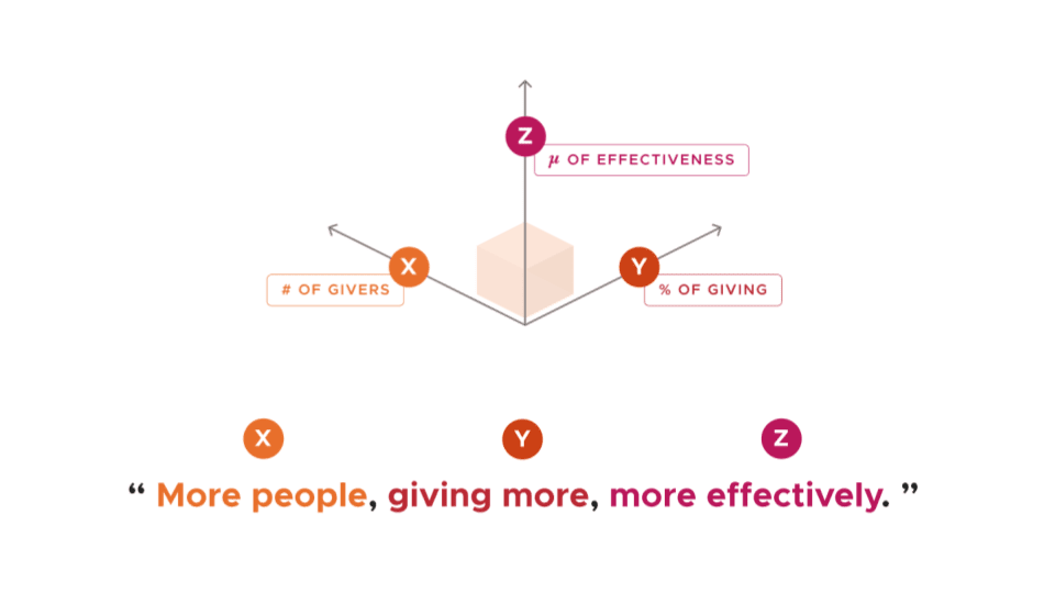 Expanding Your Impact: Effective Giving Beyond Donations — EA Forum