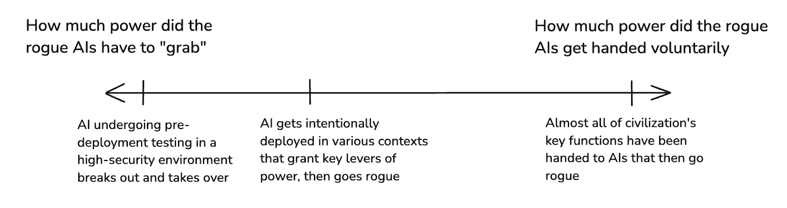 What is it to solve the alignment problem? — EA Forum