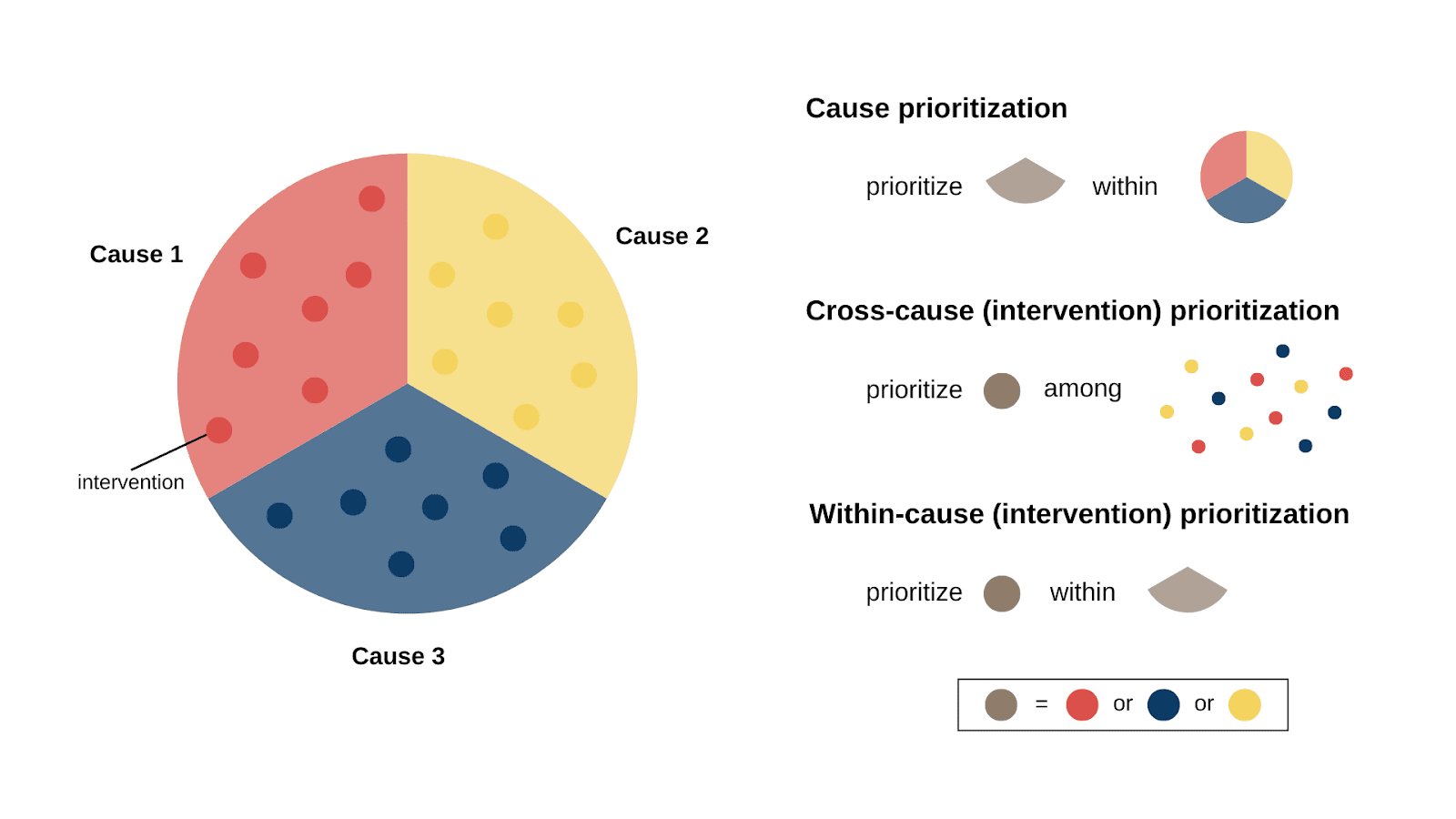 Doing Prioritization Better — EA Forum