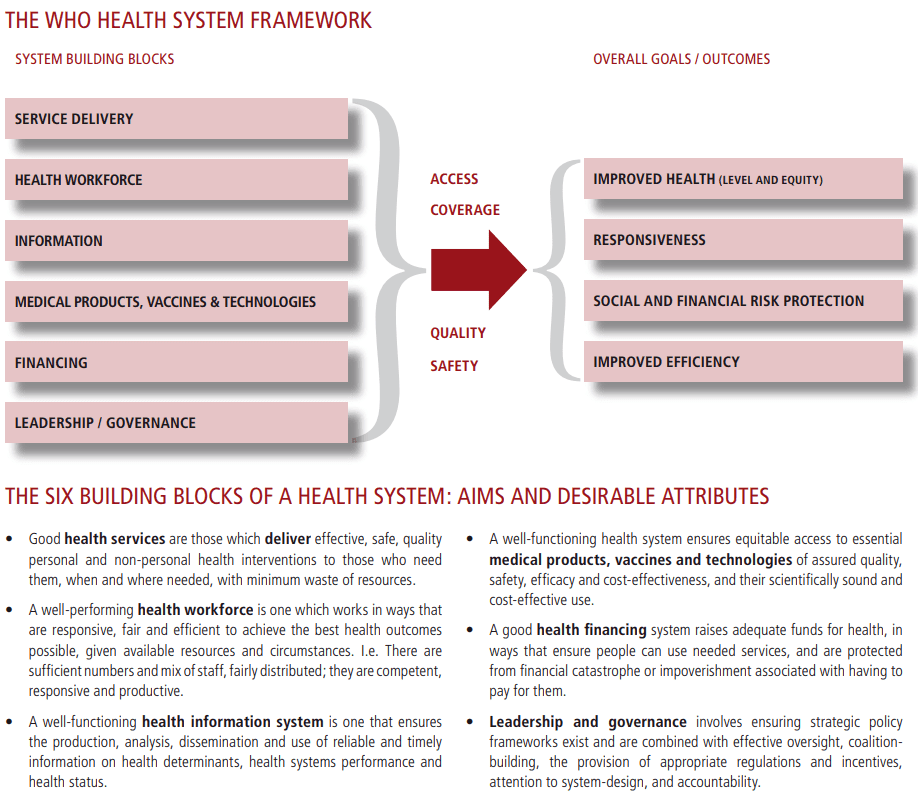 Health Systems Strengthening — EA Forum