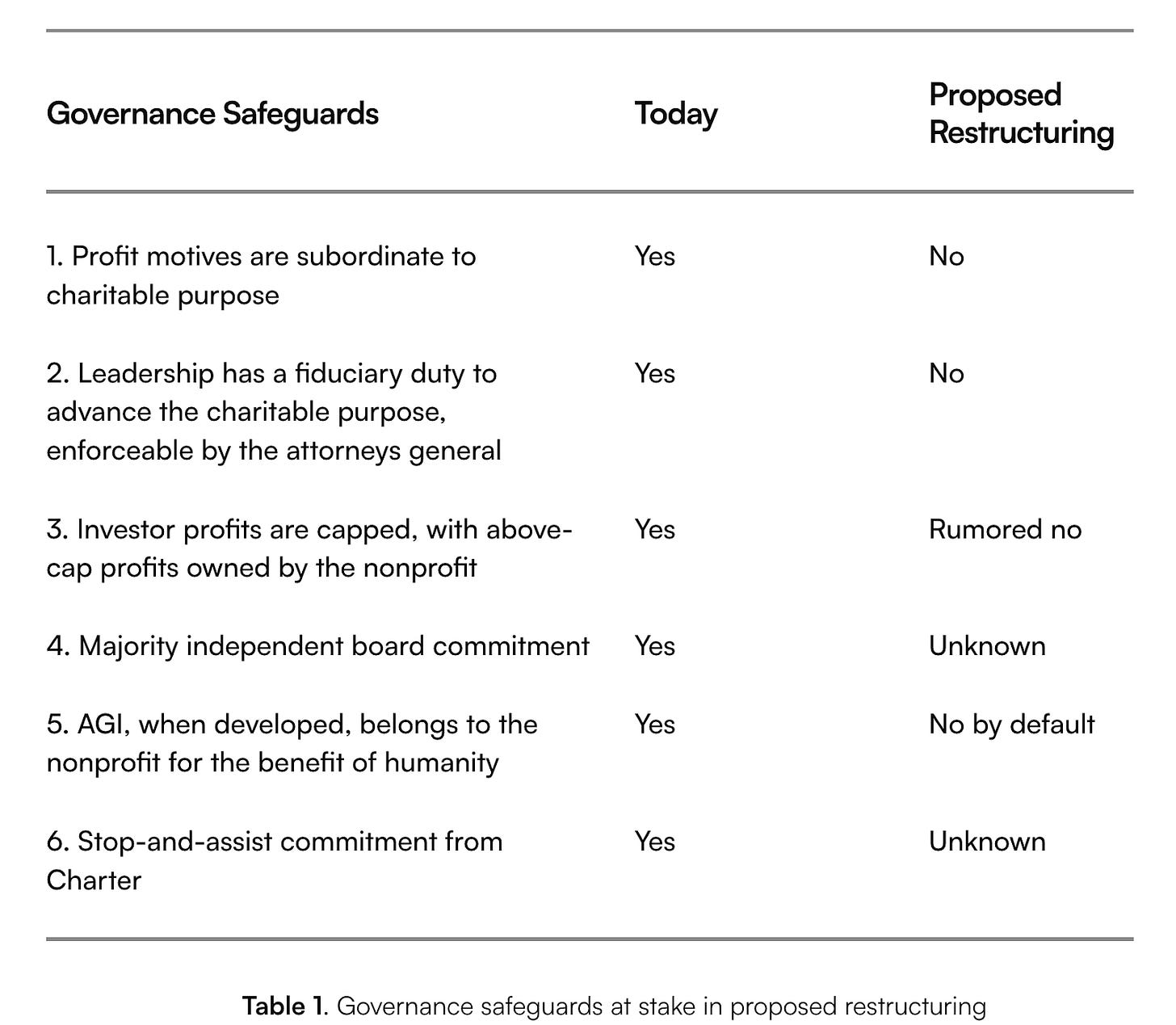 AISN #53: An Open Letter Attempts to Block OpenAI Restructuring — EA Forum