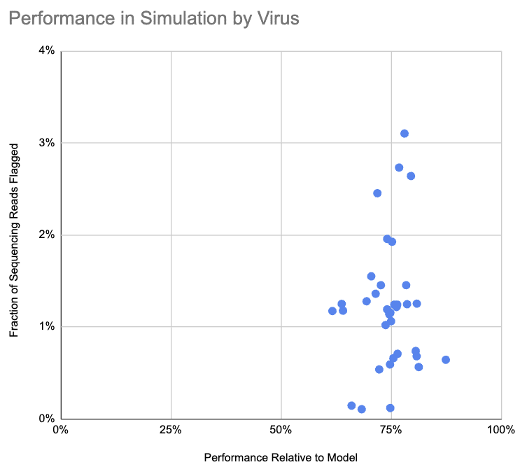 Detecting Genetically Engineered Viruses With Metagenomic Sequencing — Ea Forum