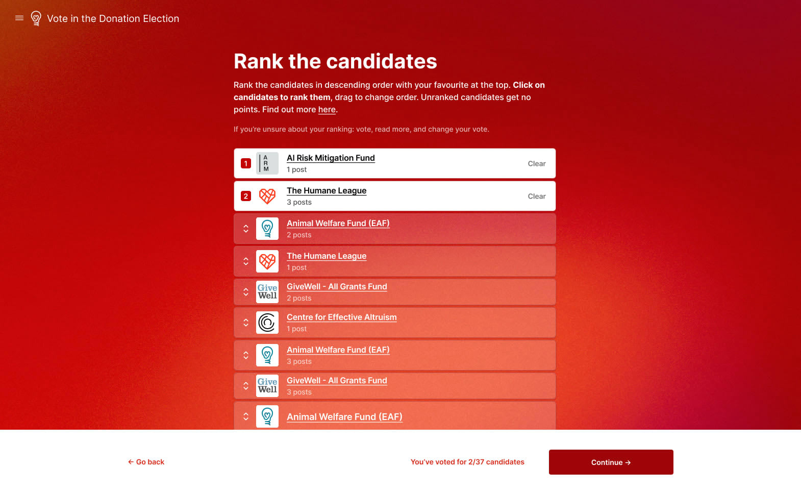 Donation Election: How to vote — EA Forum
