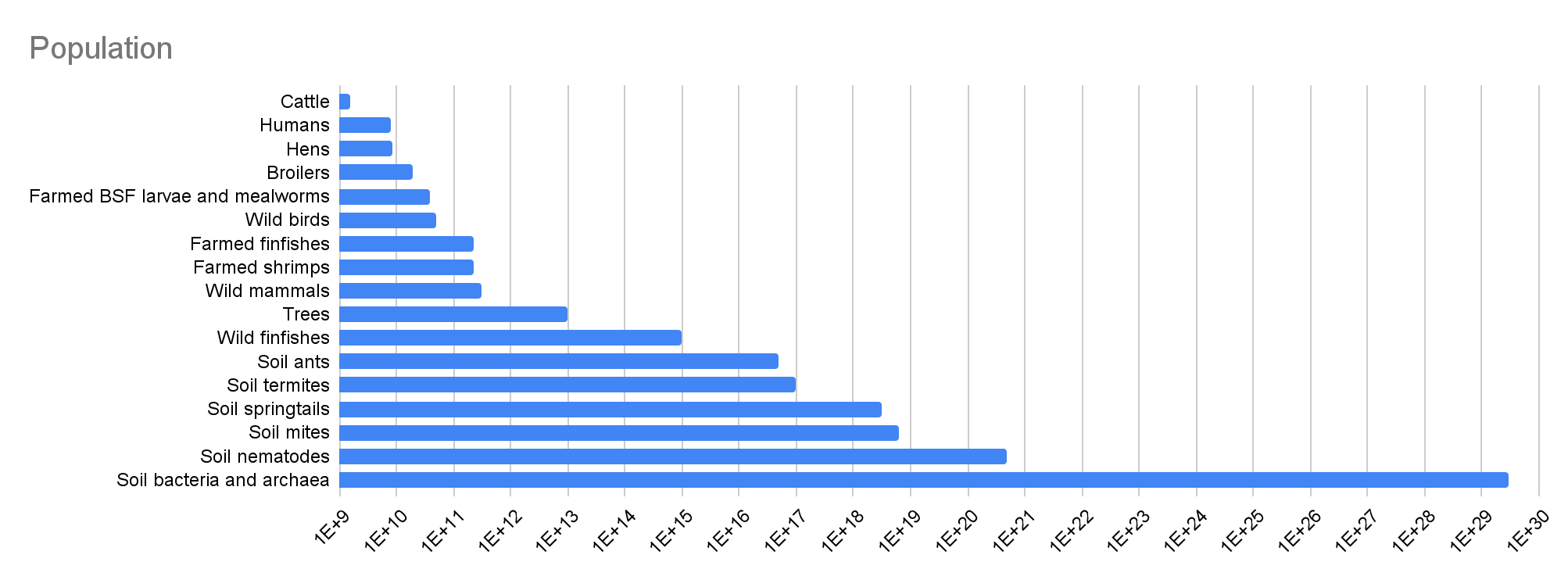 Metabolic rate and welfare of animal populations, trees, and ...