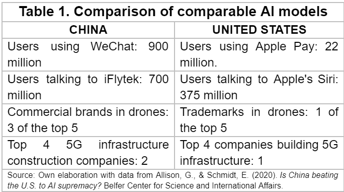 Comparison of LLM scalability and performance between the U.S. and ...