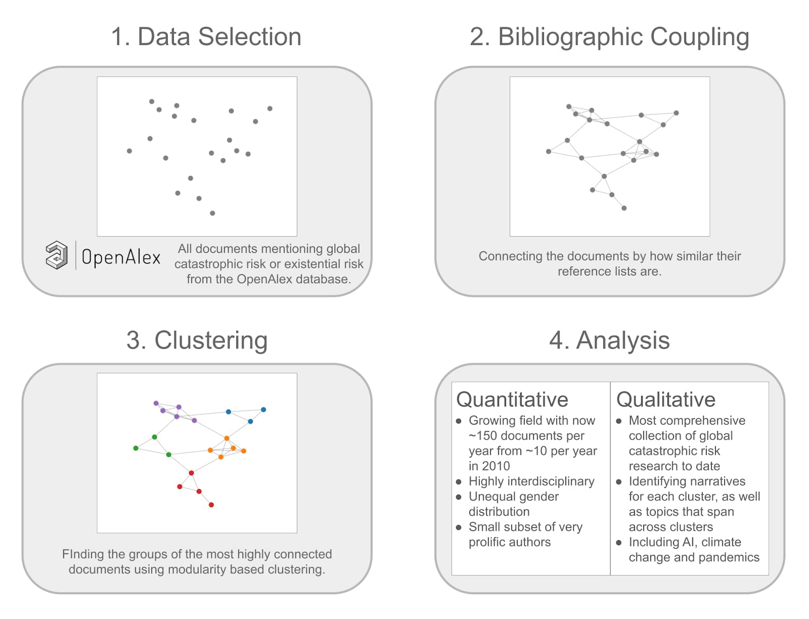 The state of global catastrophic risk research — EA Forum