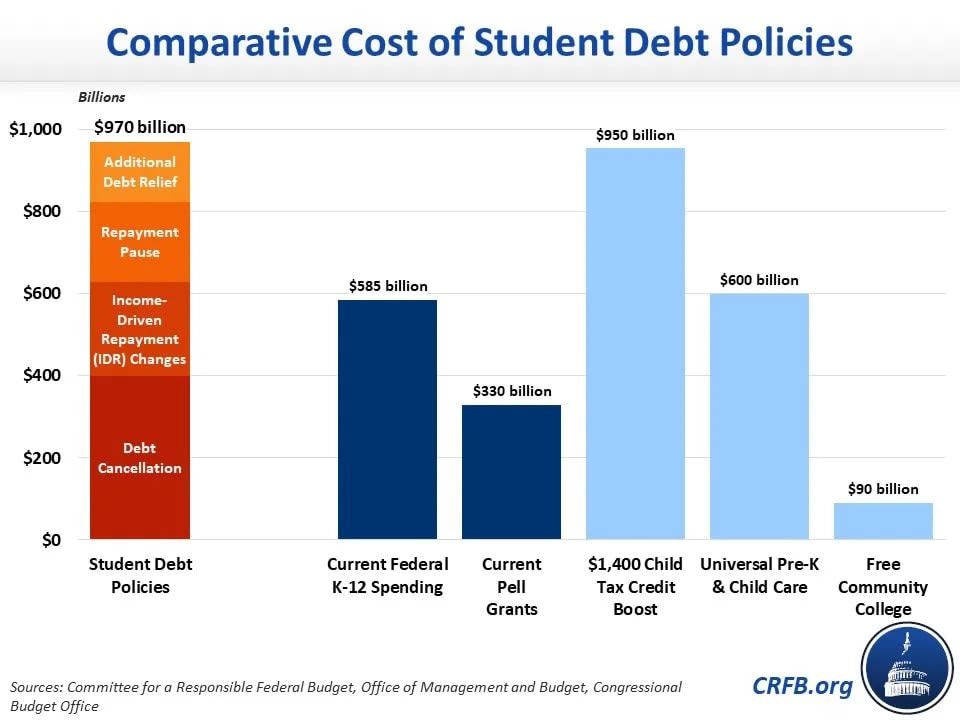 Against Student Debt Cancellation From All Sides of the Political ...