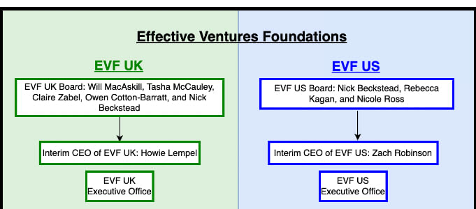 What next for the EA Community in 2024? — EA Forum