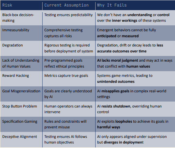 Technical Risks of (Lethal) Autonomous Weapons Systems — EA Forum