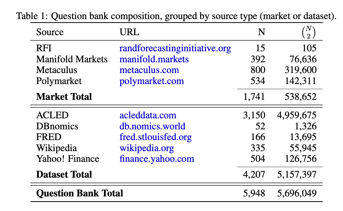 Announcing ForecastBench, a new benchmark for AI and human forecasting abilities — EA Forum