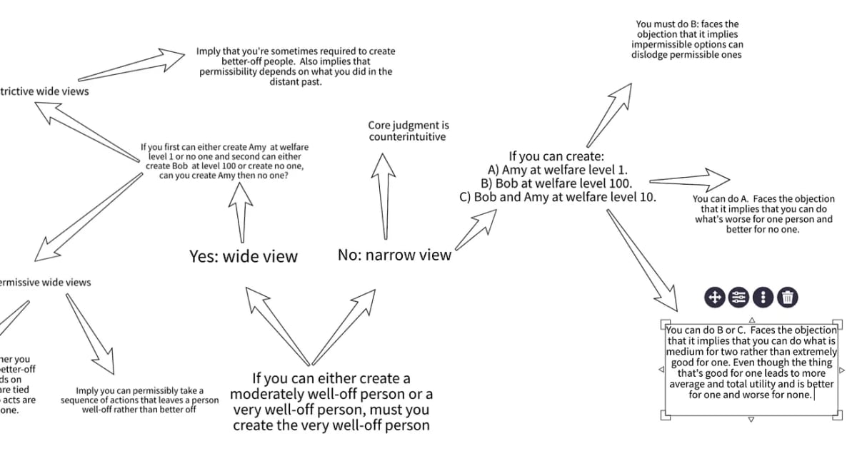 It's Good To Create Happy People: A Comprehensive Case — EA Forum