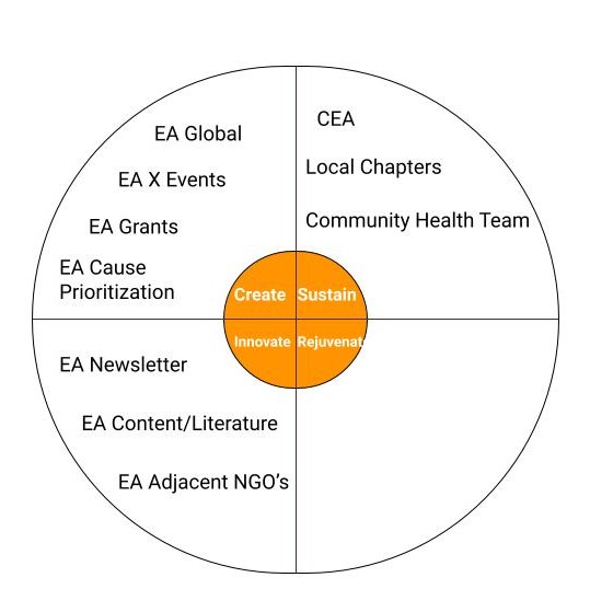 The Community Manifesto - EA Forum