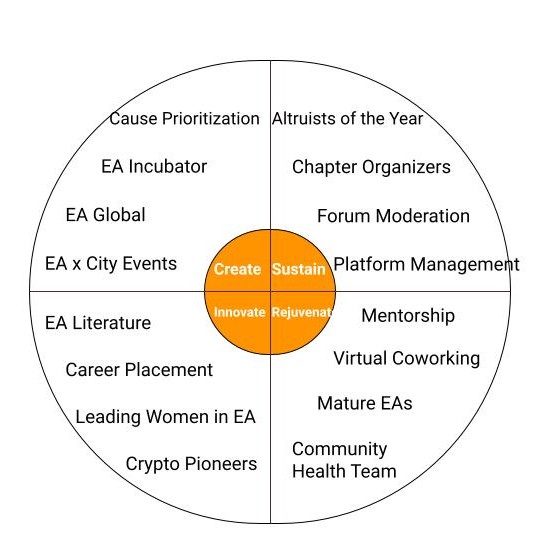 The Community Manifesto - EA Forum