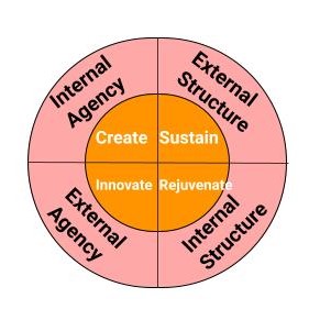 The Community Manifesto - EA Forum