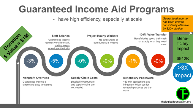 Introducing The Logical Foundation, an EA-Aligned Nonprofit with a Plan ...