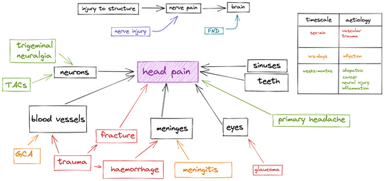 Excalidraw: Why and How to Use it — EA Forum