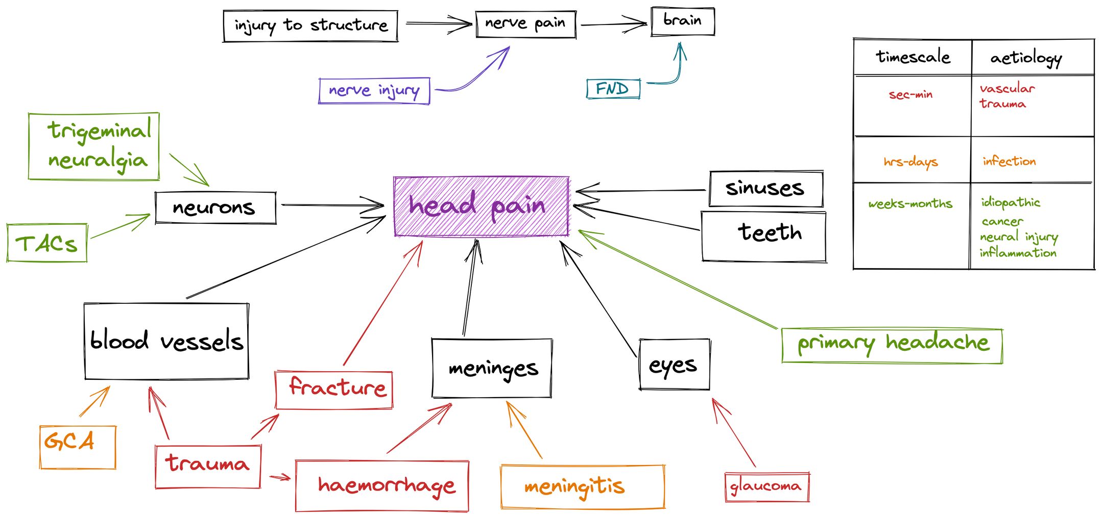 Excalidraw: Why and How to Use it — EA Forum