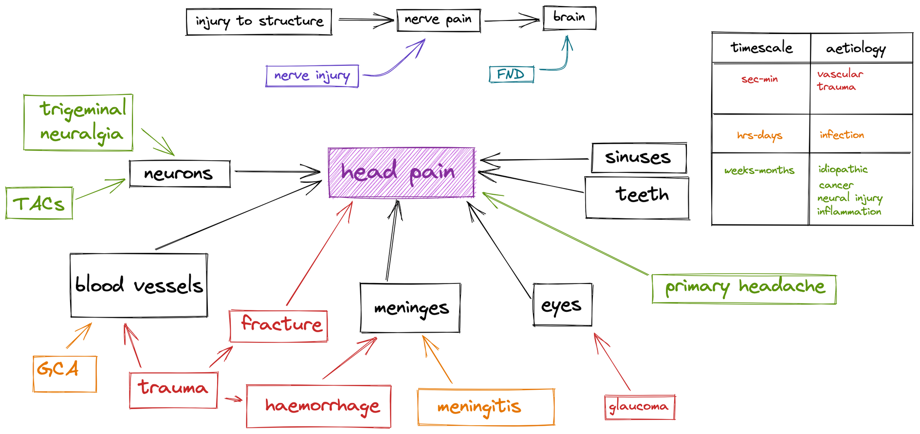 Excalidraw: Why and How to Use it — EA Forum