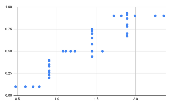 Update to Samotsvety AGI timelines — EA Forum