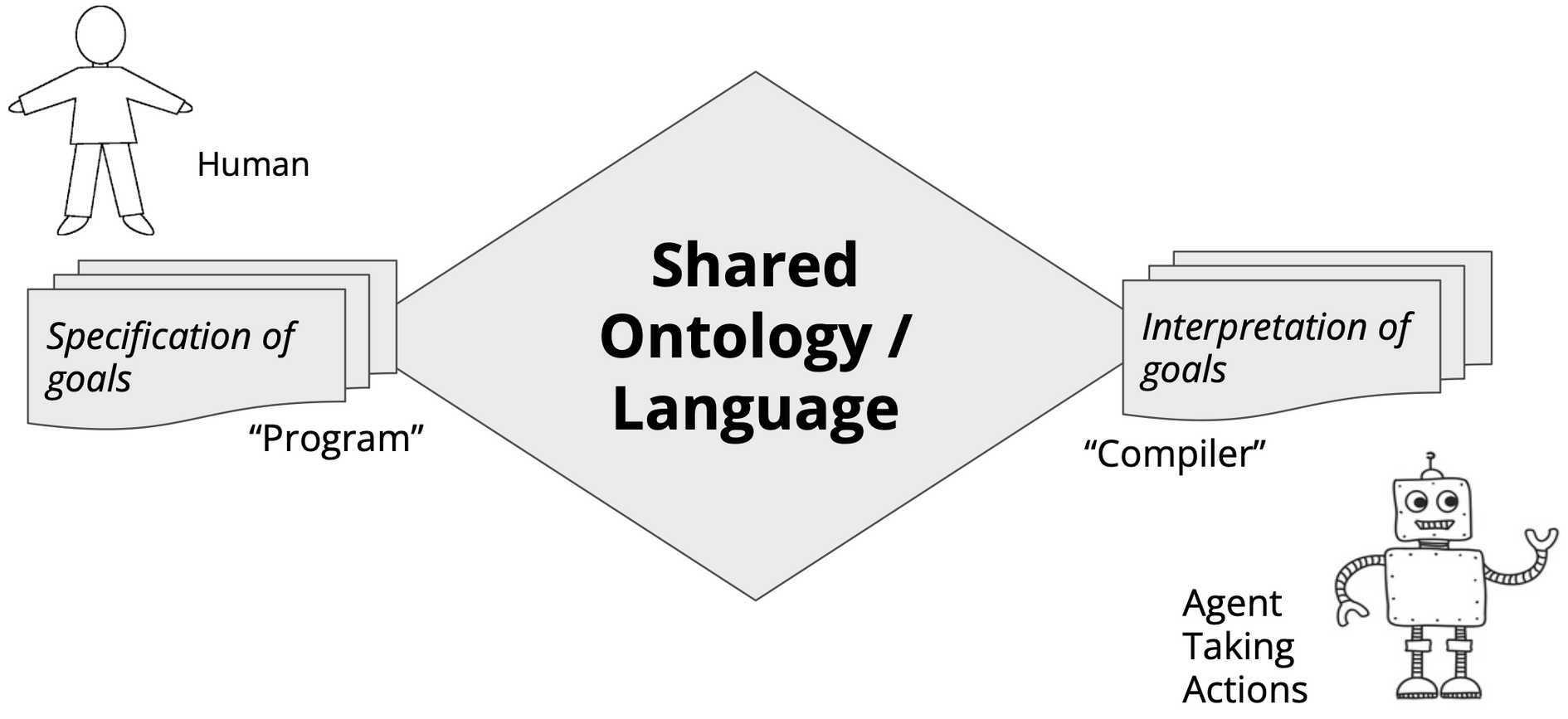 Large Language Models as Fiduciaries to Humans — EA Forum