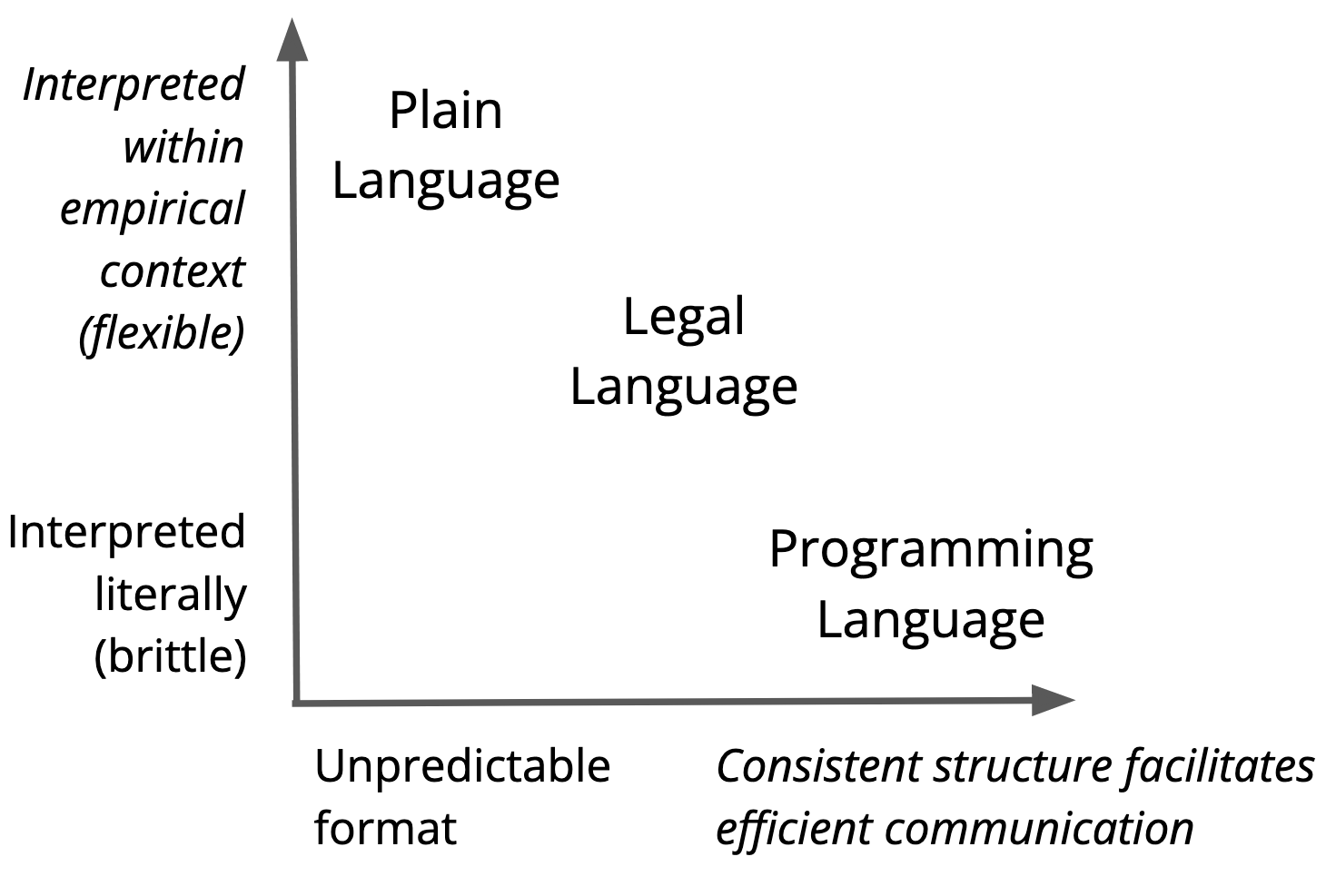 Large Language Models as Fiduciaries to Humans — EA Forum
