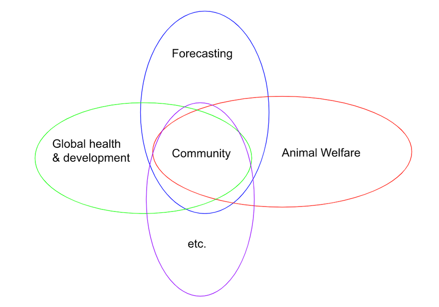 Karma overrates some topics; resulting issues and potential solutions ...