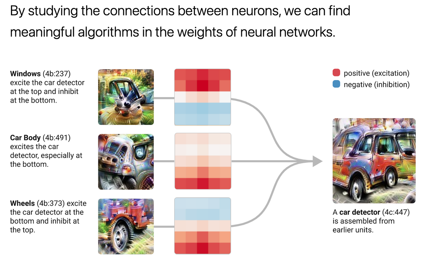 The Importance of AI Alignment, explained in 5 points — EA Forum