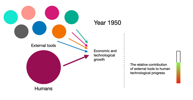 Two contrasting models of “intelligence” and future growth — EA Forum