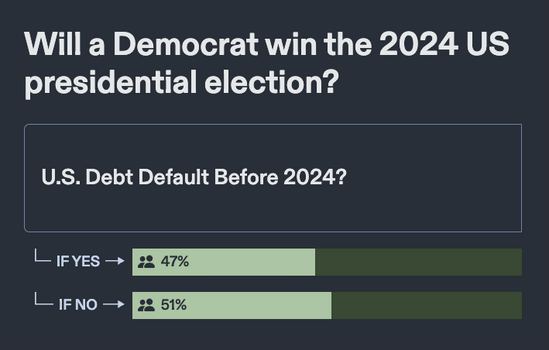 Metaculus Introduces New 'Conditional Pair' Forecast Questions for Making Conditional ...