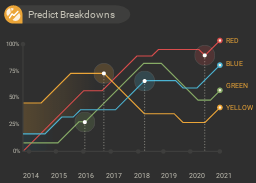 PredictBreakdown, by CDLT: Advanced Analytics, Blockchain, AI solutions for your business