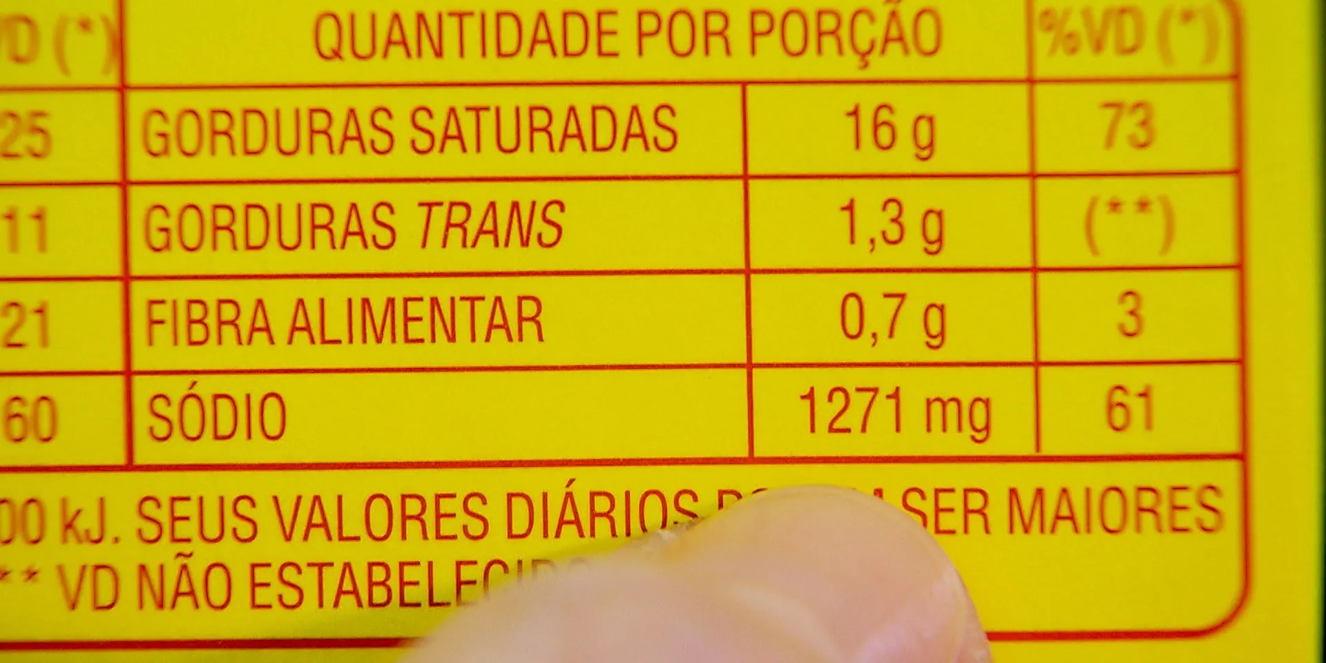 Estudo revela crescente importância dos rótulos alimentares nas compras ...