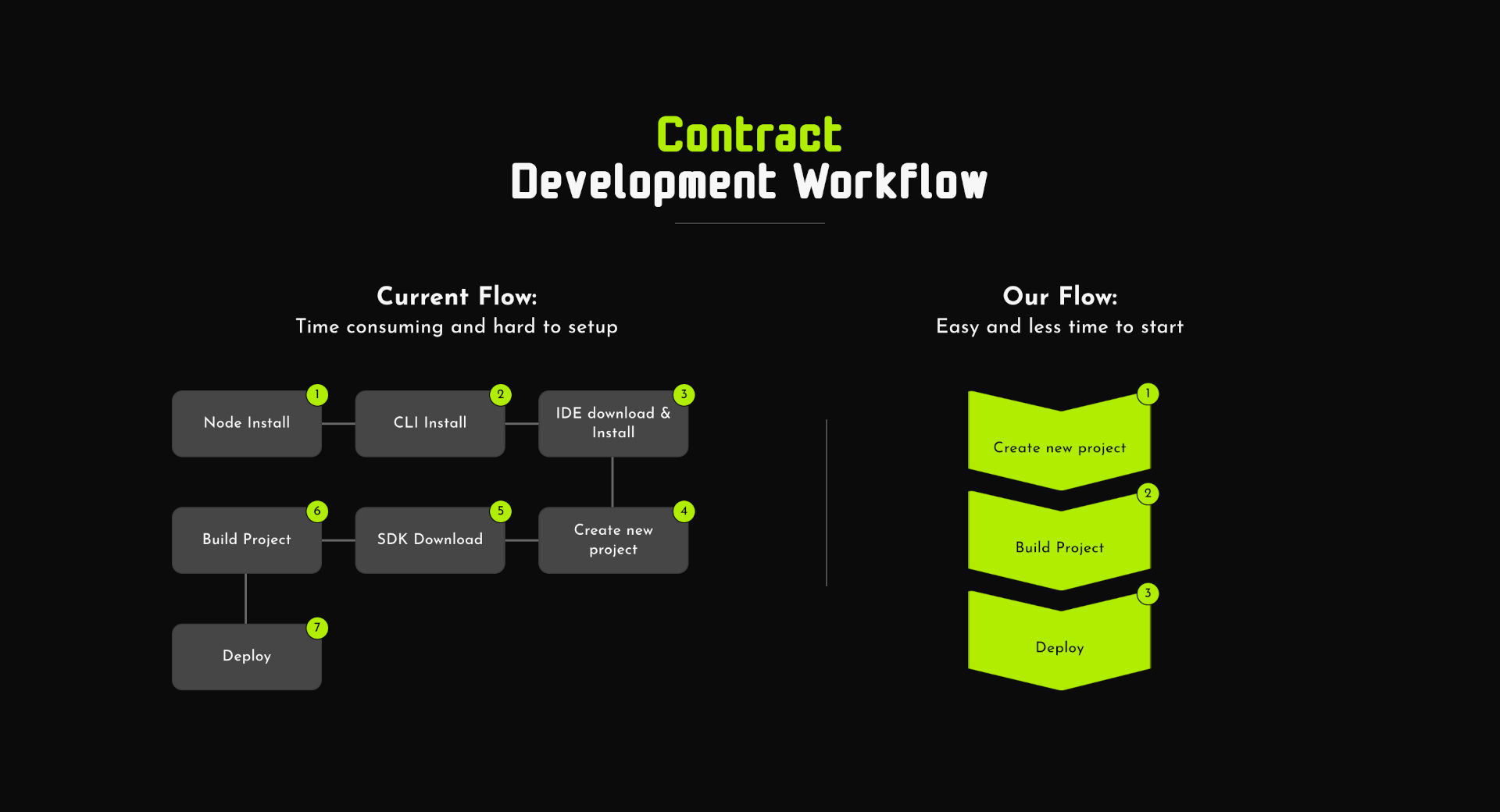 Nujan IDE | Buidls | DoraHacks