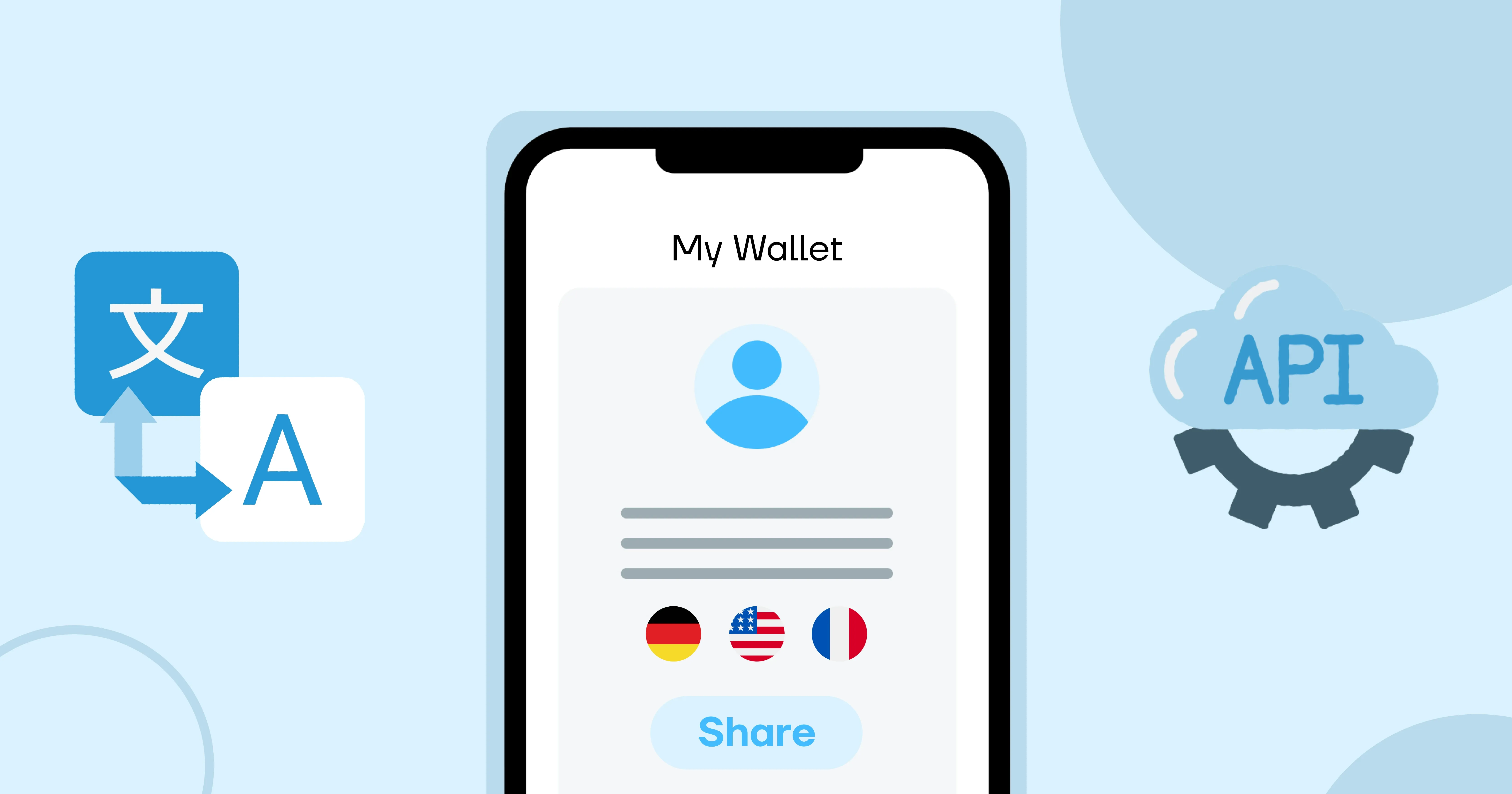Latest in December: Multilingual Wallet & REST API 1.0. Release