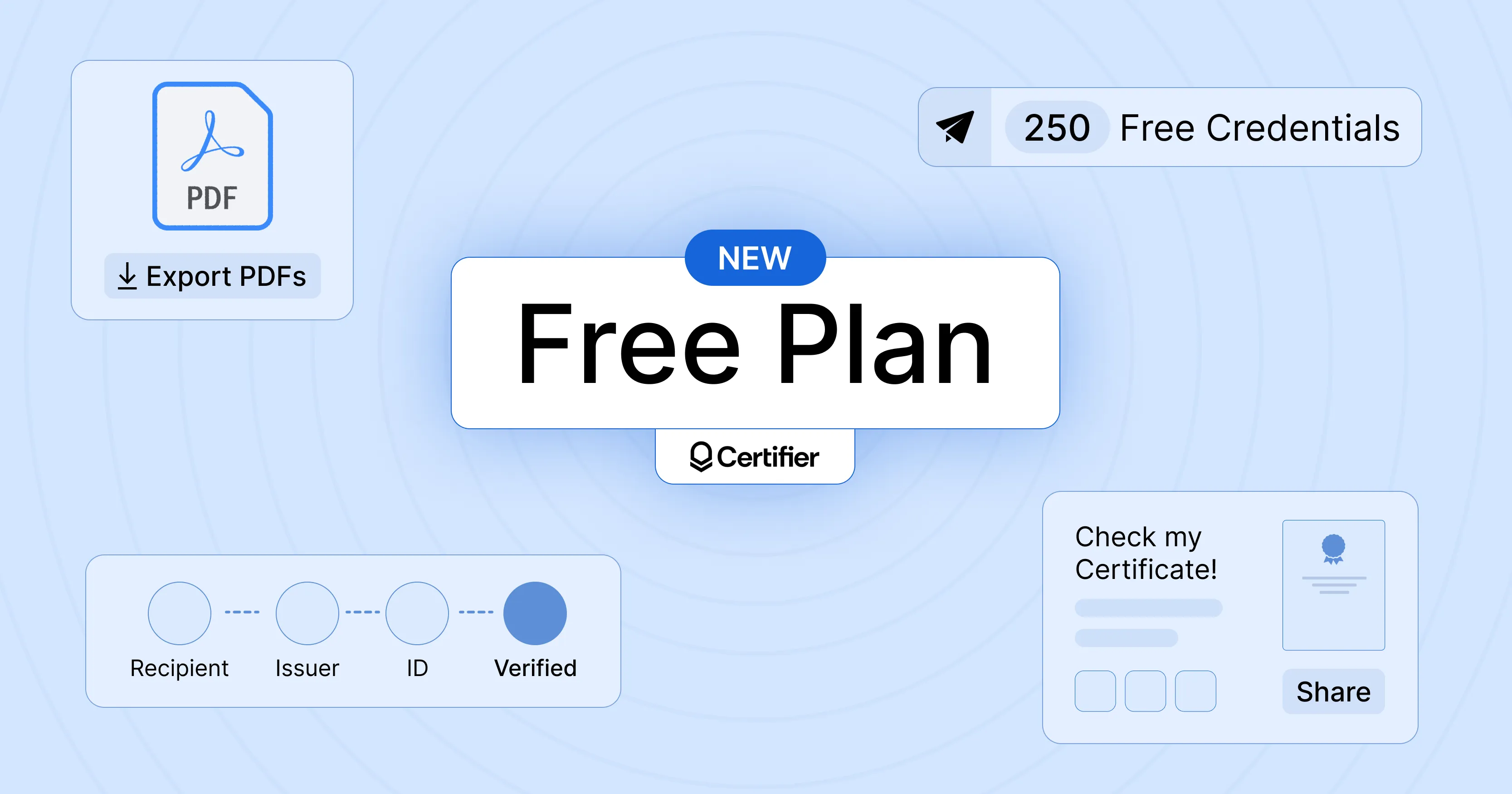 Introducing A Major Upgrade Of Certifier S Free Plan 250 Credentials
