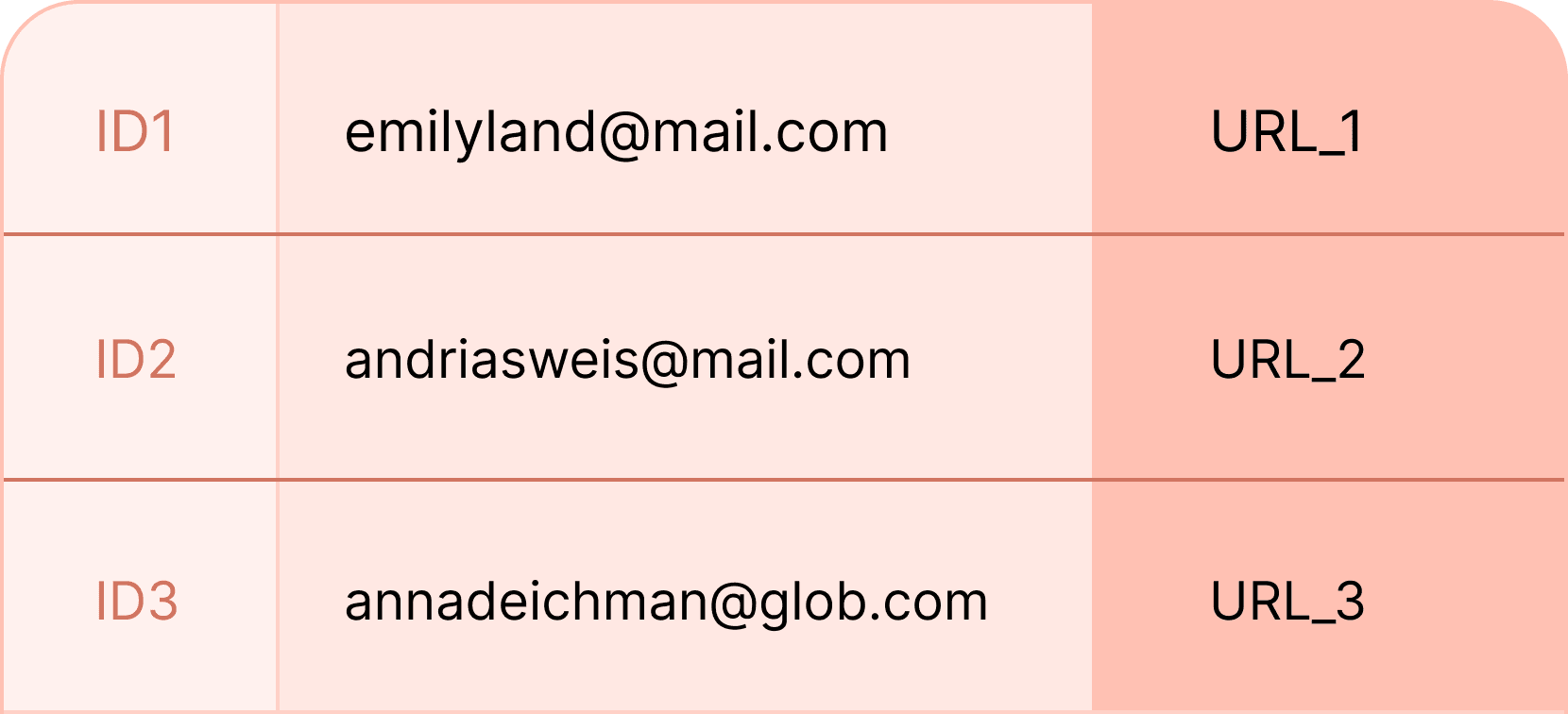 Bulk Certificate Generator | Certifier - Automated Certificate Creation